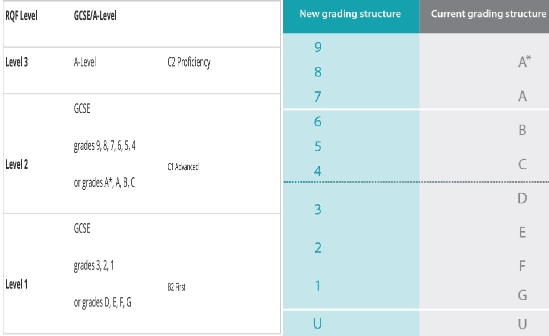 Let's Talk About Criminology – Online Education 14-16